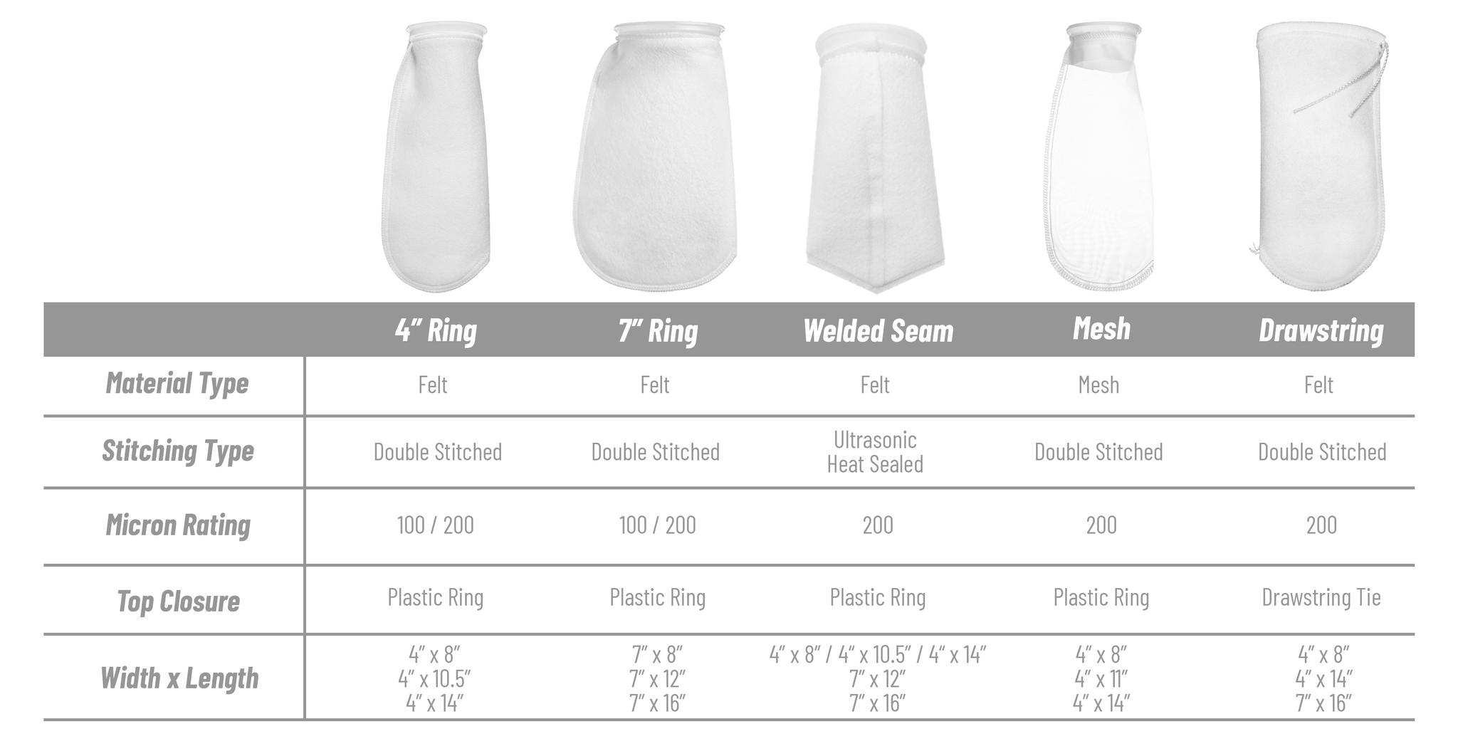 filtersockcollection – Aquatic Experts