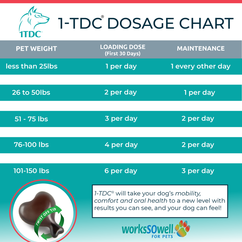 1-TDC Official Joint Supplement of IDS