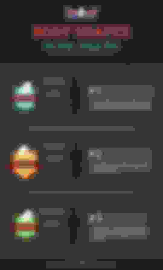 What's Your Shape? What's Your Type? Men's Body Shapes - Big Boy Bamboo