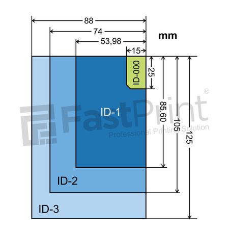 Ragam Jenis Ukuran ID Card Terlengkap! – Fast Print Indonesia