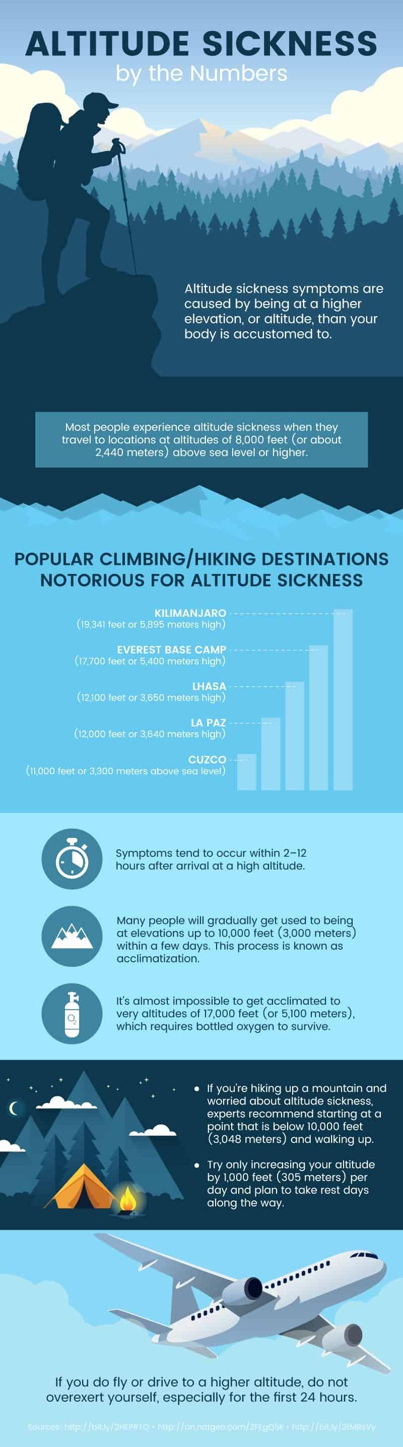 How to prevent and cure elevation sickness – PureClean Performance
