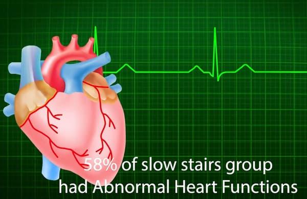 The Stairs Test You Need to Pass for Your Heart!