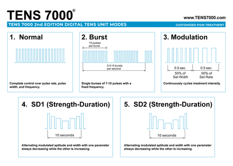 How to Use the TENS 7000 2nd Edition Digital TENS Unit