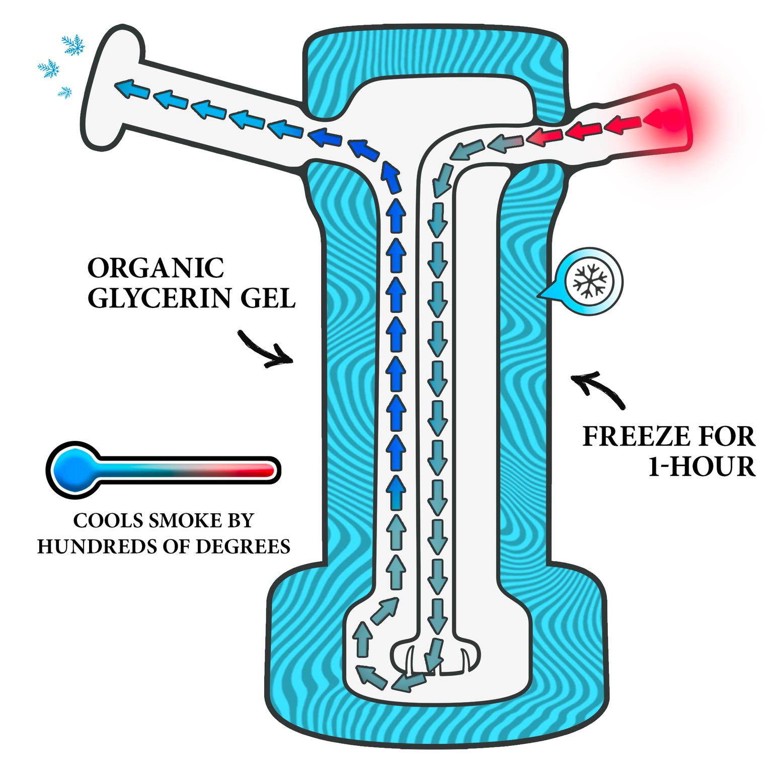 Joint & Blunt Bubblers | Glycerin-Cooled Relief From Burn & Cough – The ...
