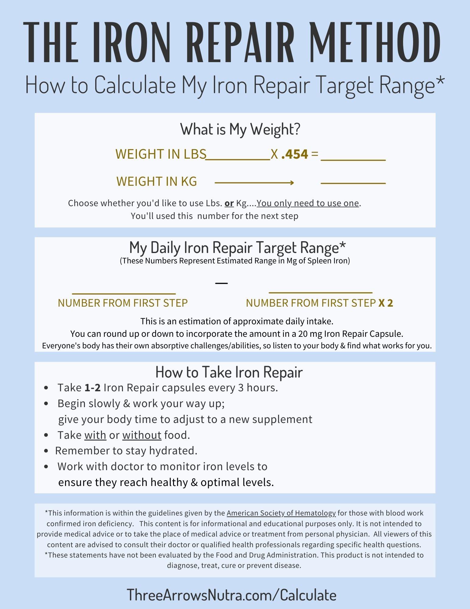How to Calculate Heme Iron Intake