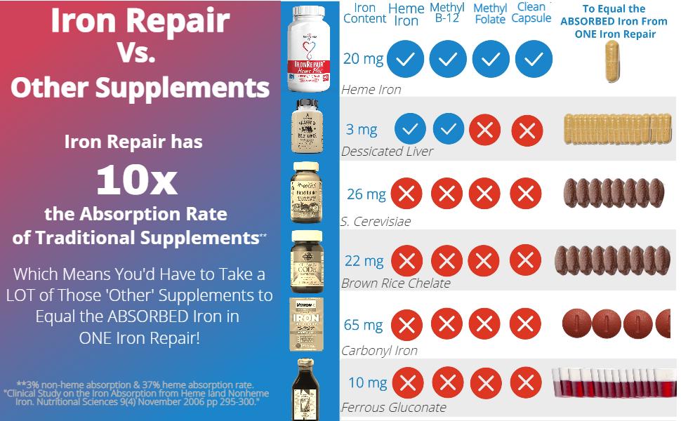 Iron Repair Heme Iron Supplement