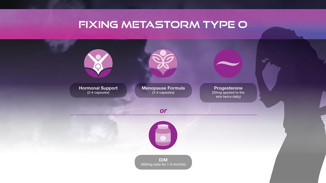 Fix Your Metabolic Storm Resources – Martin Clinic