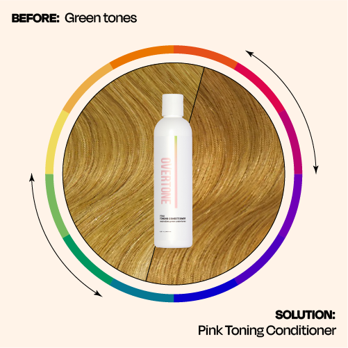 The Hair Color Wheel: Color Neutralization & Tone Correction Explained