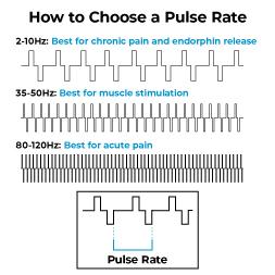 TENS Therapy for Back Pain Relief – TENS 7000
