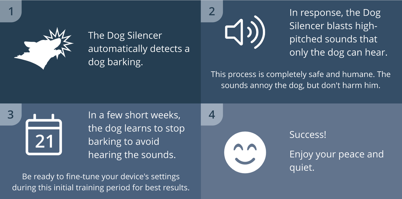 Dog Silencer® MAX - Stop Barking Up to 300 Feet Away - Humane and Shock ...