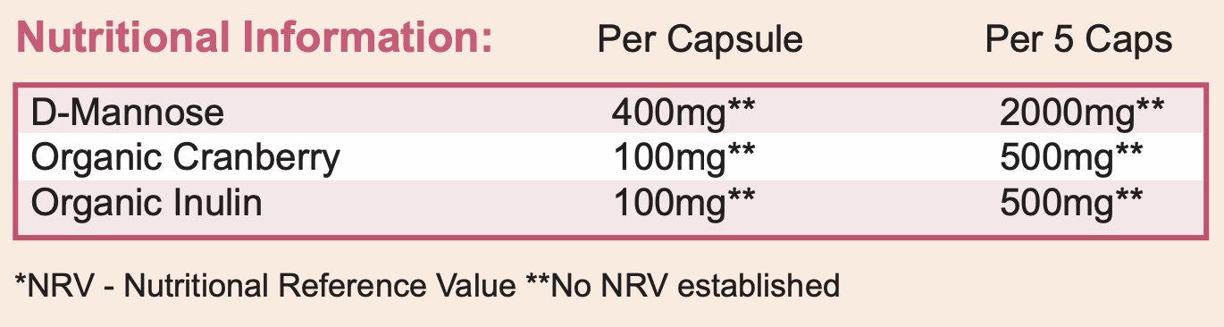 Natural UTI Prevention | D-Mannose Capsules for Urinary Tract Support ...