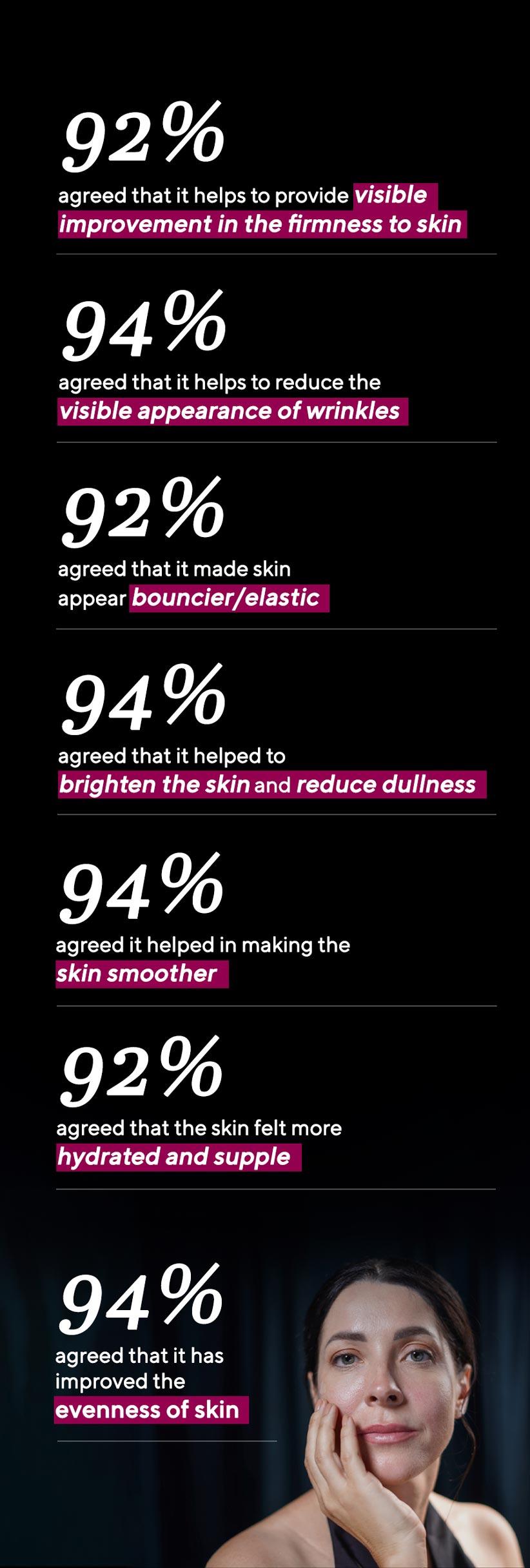 Firm-Focus Firming Face Serum | The Ayurveda Experience