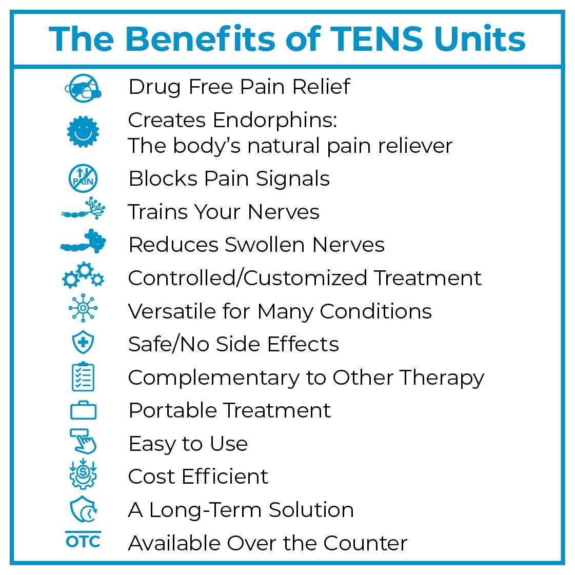 The 2025 Ultimate Guide to TENS Units – TENS 7000