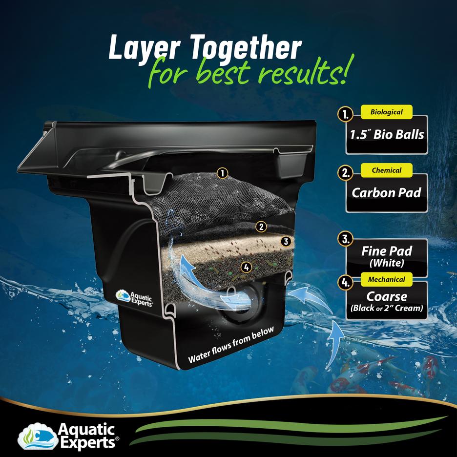 Classic Koi Pond Filter Pad COARSE - Black Bulk Roll Filter Media, Ult ...