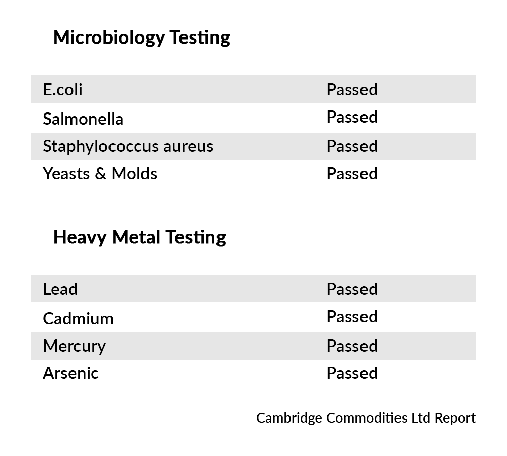Advanced Turmeric Quality Testing Results