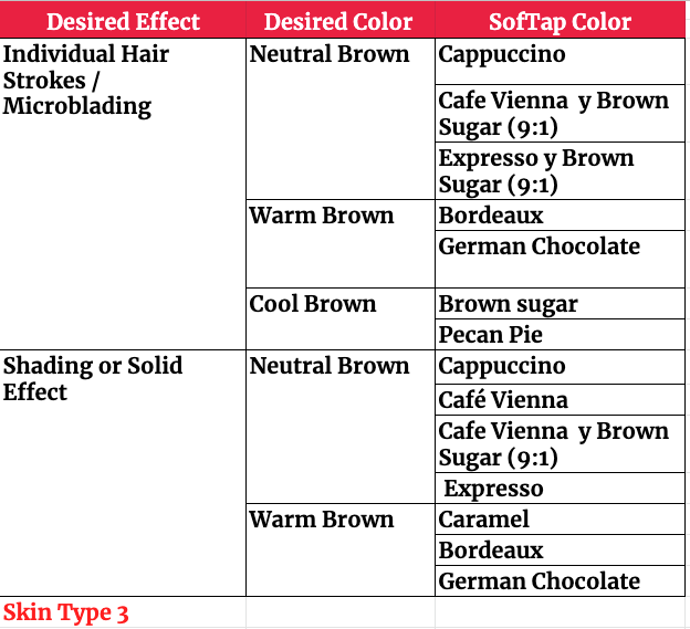 Tips for Selecting Microblading Colors using the Fitzpatrick Skin Types ...