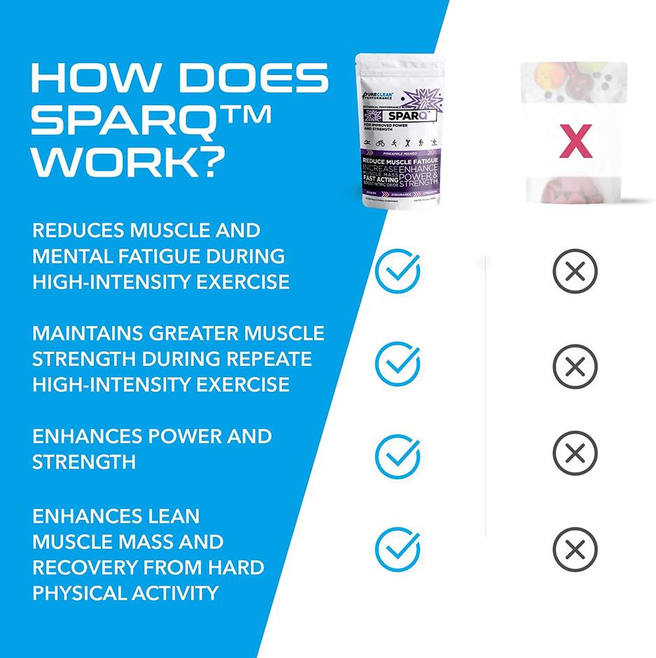 SPARQ™ - PureClean Performance