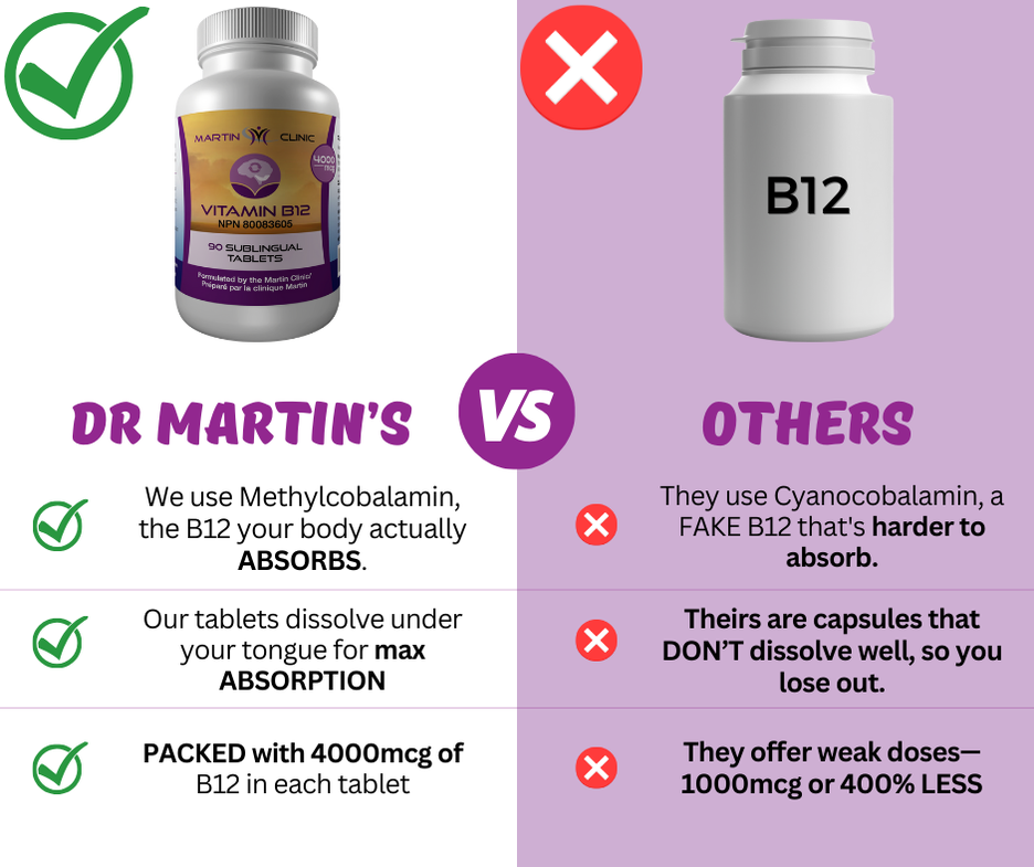 Quiz - High Risk B12 – Martin Clinic