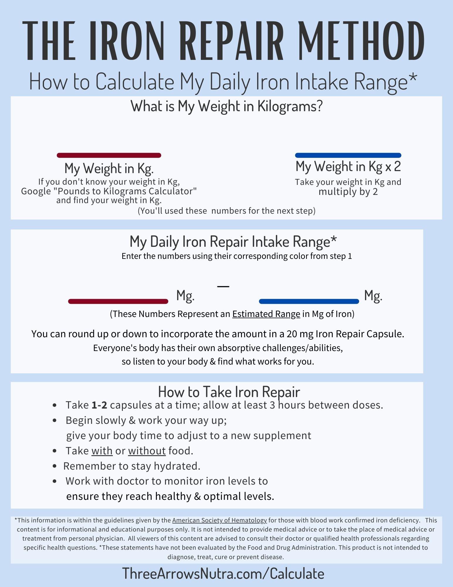 How to Calculate Iron Intake copy