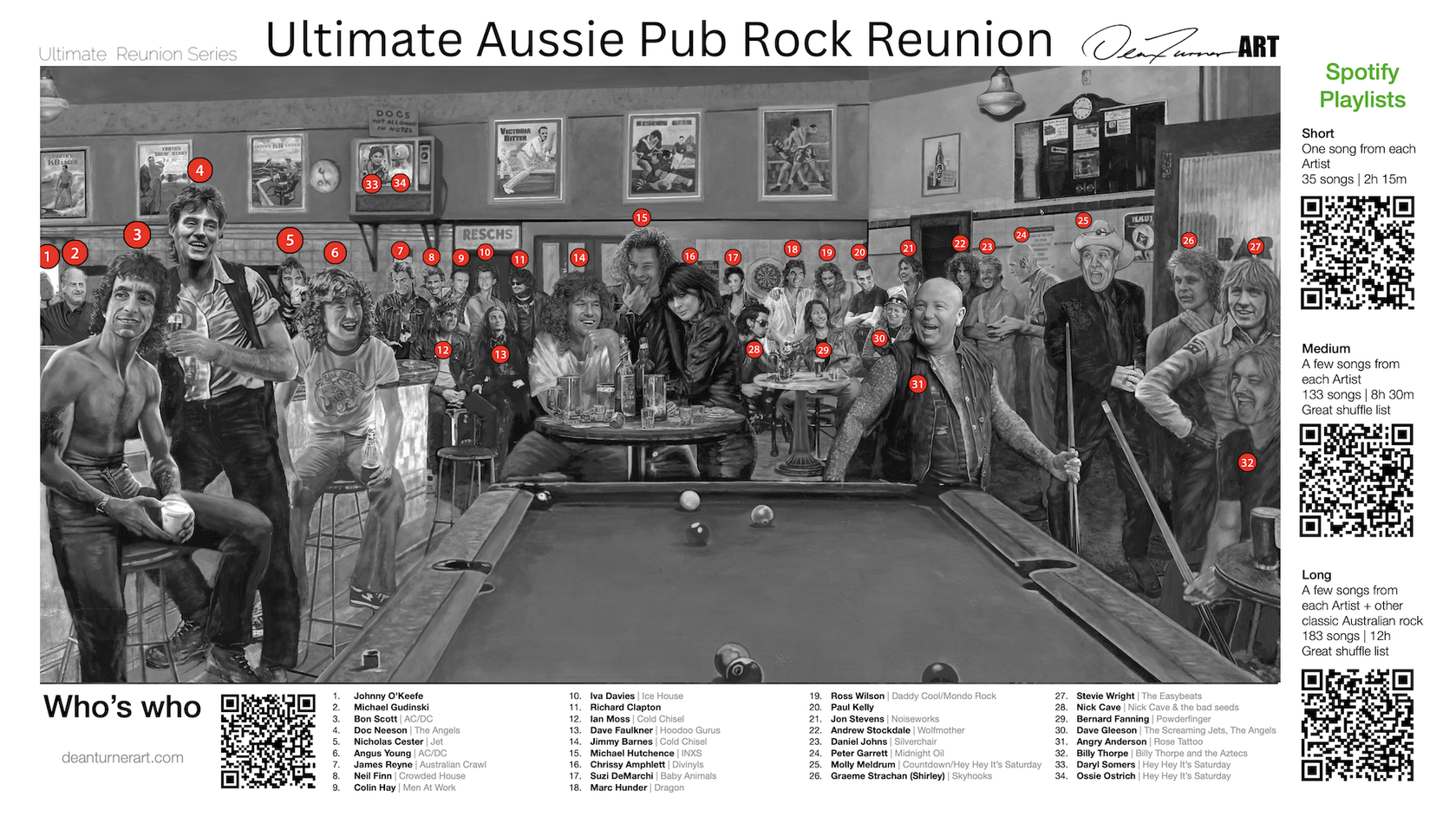 Ultimate Aussie Pub Rock Reunion – Dean Turner Art
