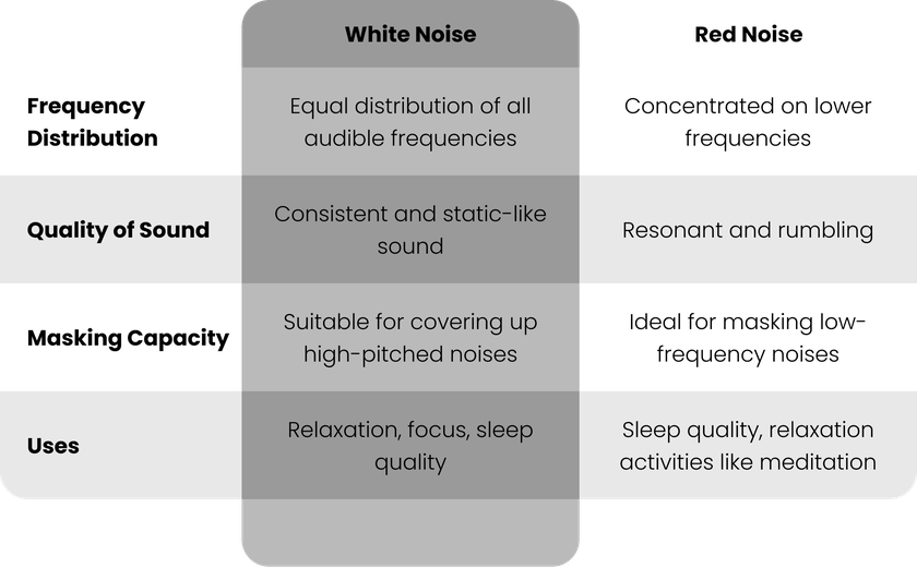 Choosing Between White Noise vs Red Noise – Manta Sleep