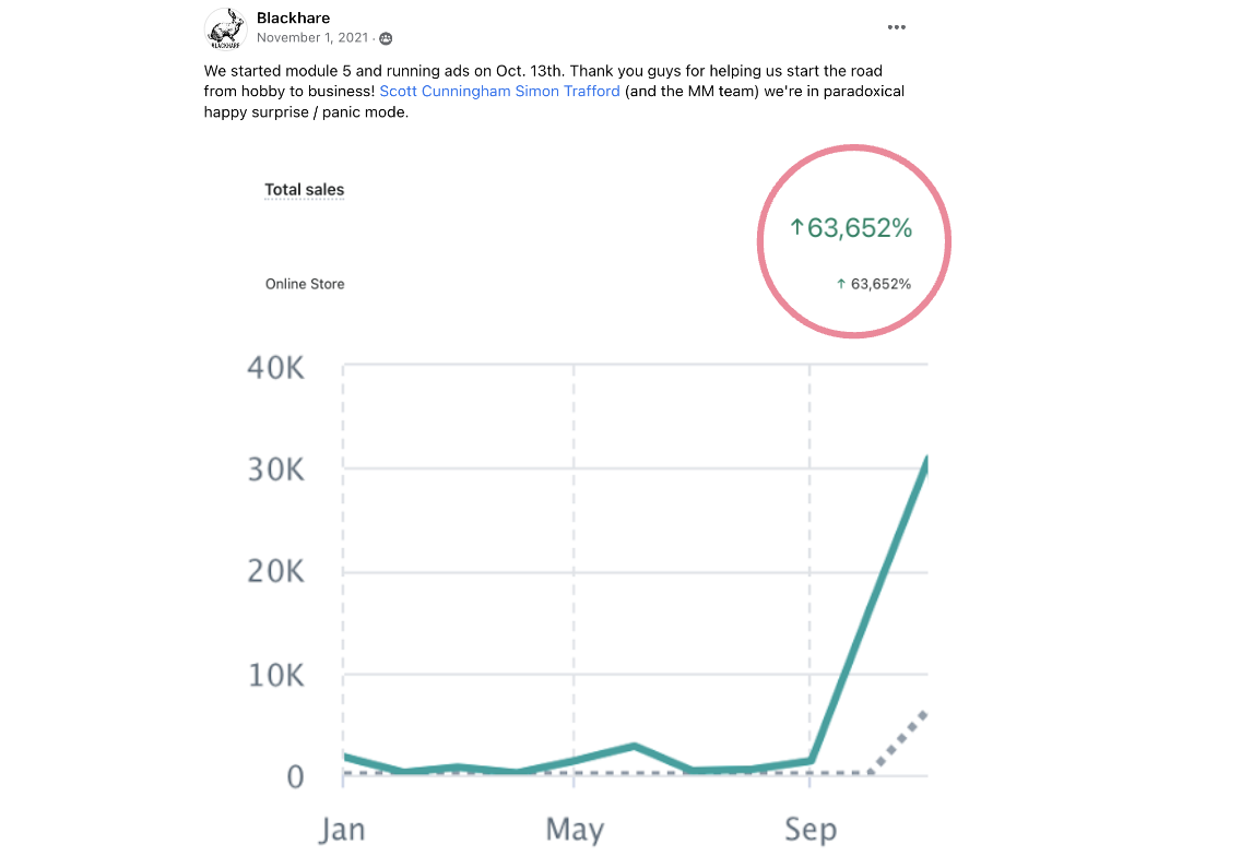 Merchant Mastery Client Success