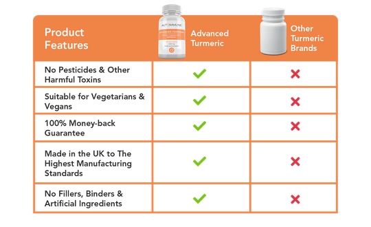 Advanced Turmeric - Say Goodbye to Stiff Joints and Regain Your Active ...