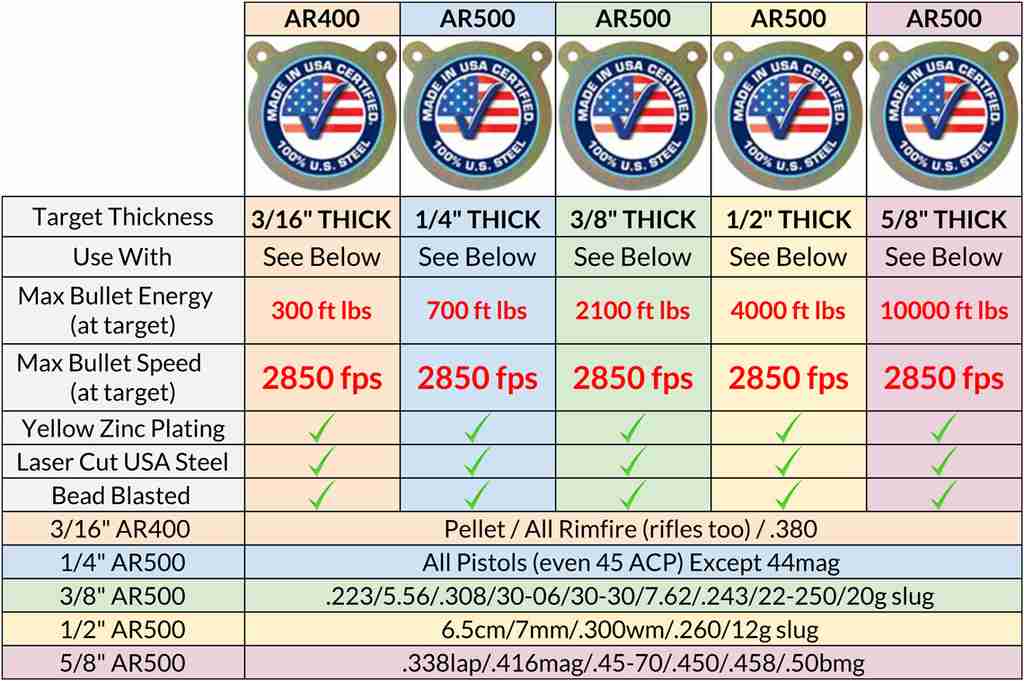 Shooting Targets 7 - Target Selection Guide