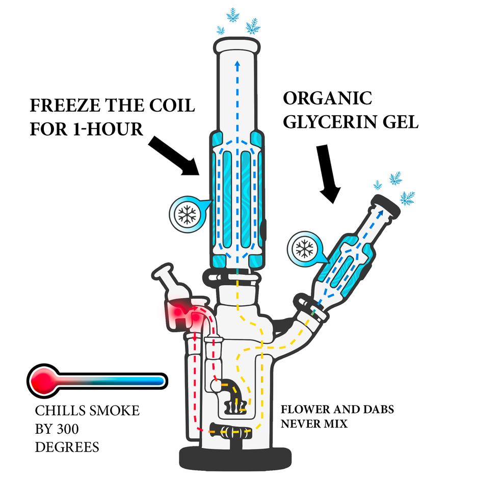 Bong-Dab Rig Combo – The Freeze Pipe