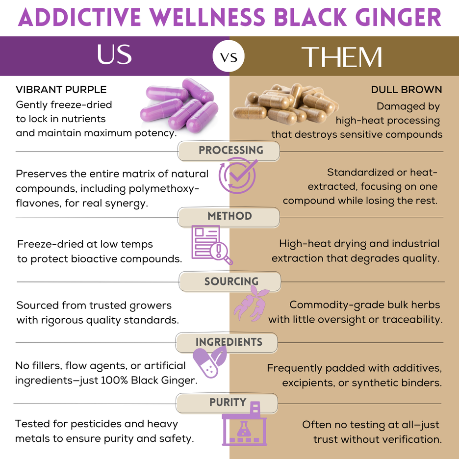 Thai Black Ginger | Addictive Wellness