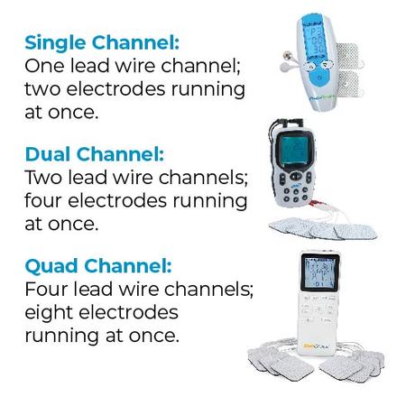 The 2025 Ultimate Guide to TENS Units – TENS 7000