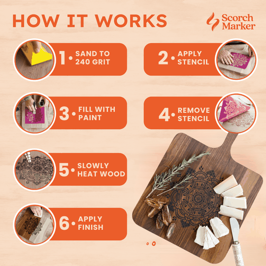 Scorch Paint - Heat Activated Craft Paint That Burns - Scorch Marker
