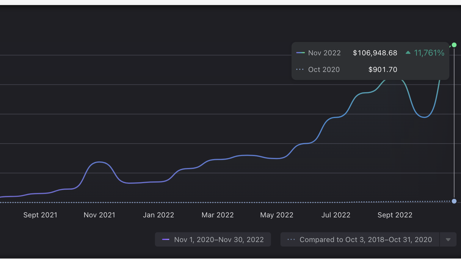 Merchant Mastery Client Success
