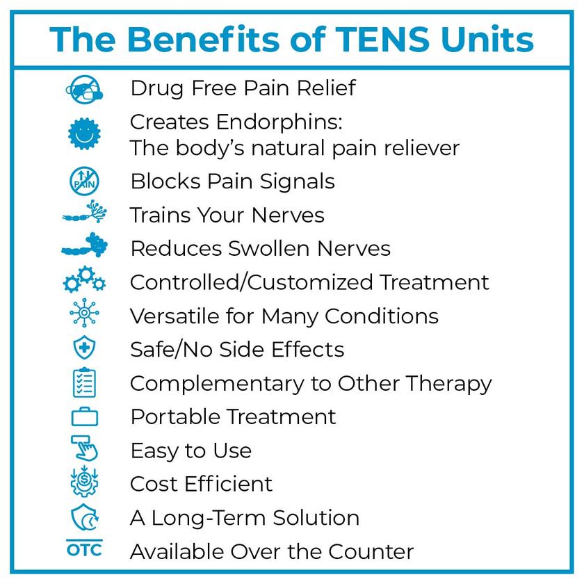 The 2025 Ultimate Guide to TENS Units – TENS 7000