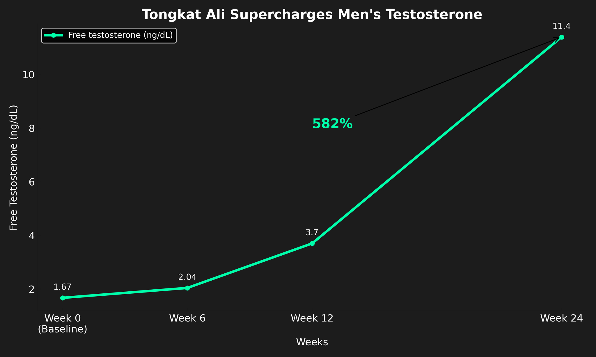 Adaptophen Testosterone Booster | Naturally Boost Testosterone & Recla