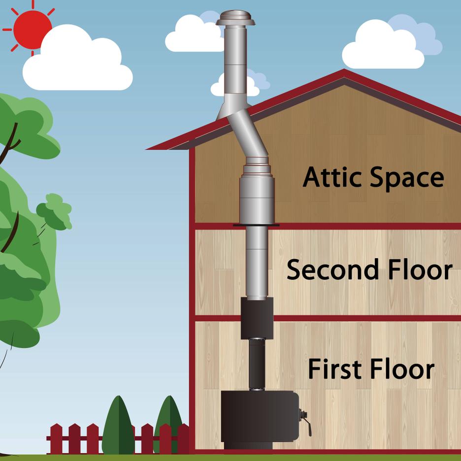 Multi Story Planning Guide – AllFuel HST
