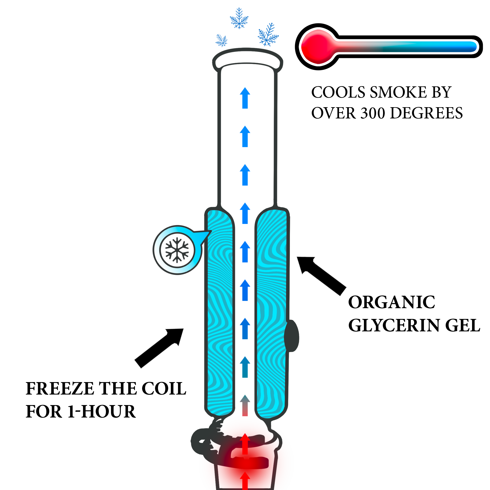 Waterfall Dab Rig + Vape Pen – The Freeze Pipe