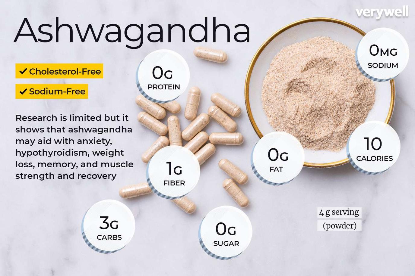 Ashwagandha & KSM-66®: Benefits, Uses, Doses & More! – Astroflav