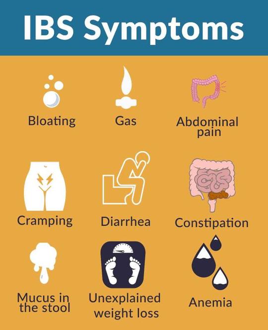 IBS and Probiotics