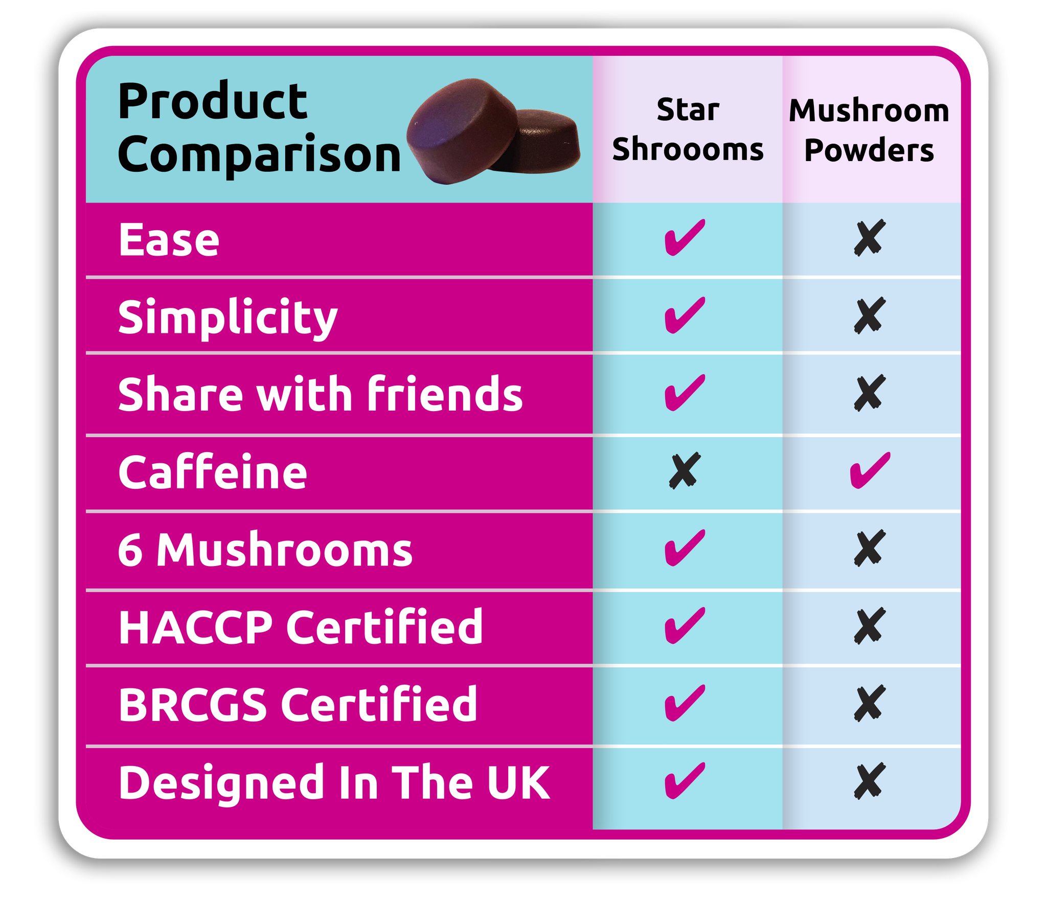 Starshroooms x60 Mushroom Gummies | Blackcurrant | 6 Mushrooms + Ginse ...