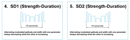 How to Use the TENS 7000 2nd Edition Digital TENS Unit
