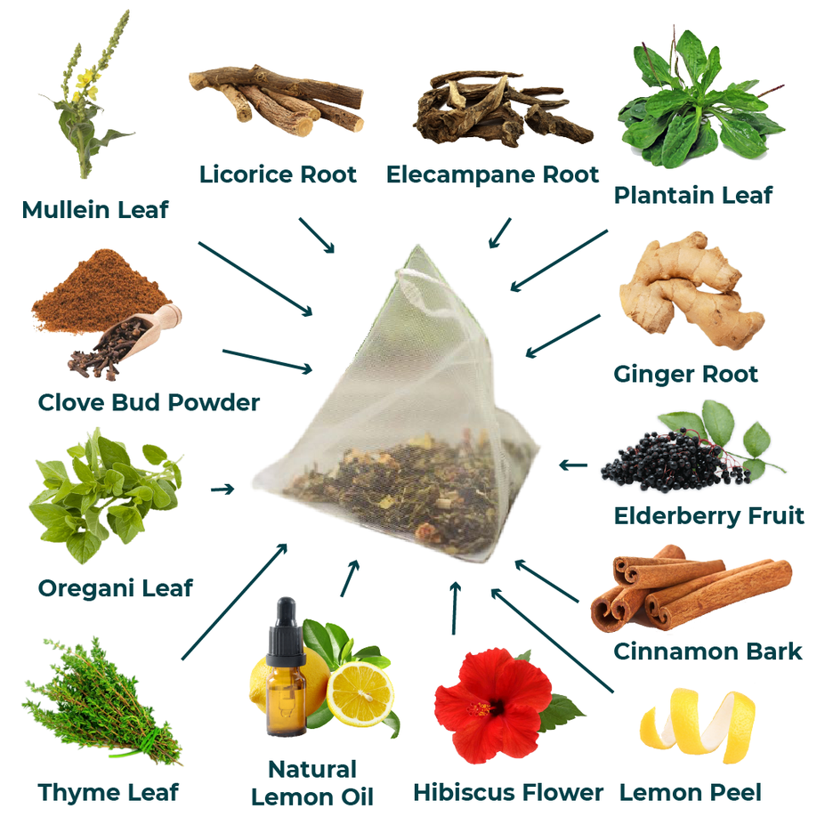 Herbal detox