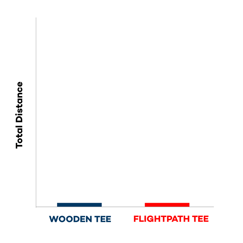 Flightpath – Flightpath Golf