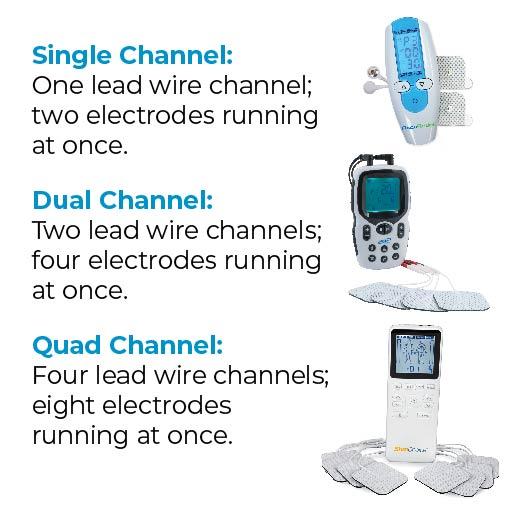 The 2025 Ultimate Guide to TENS Units – TENS 7000