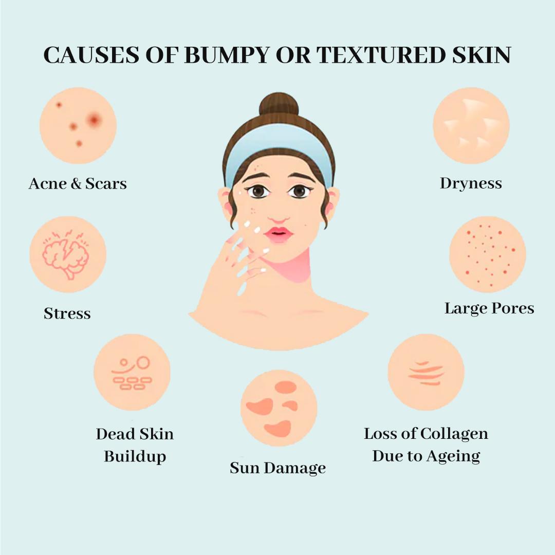 How To Get Rid of Textured Skin from The Face?