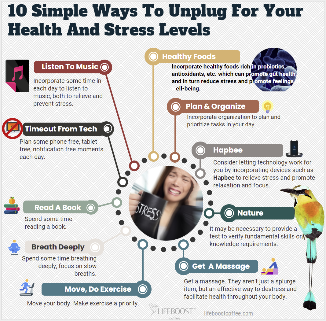 10 Ways To Unplug For Your Health And Stress Levels | Lifeboost Coffee