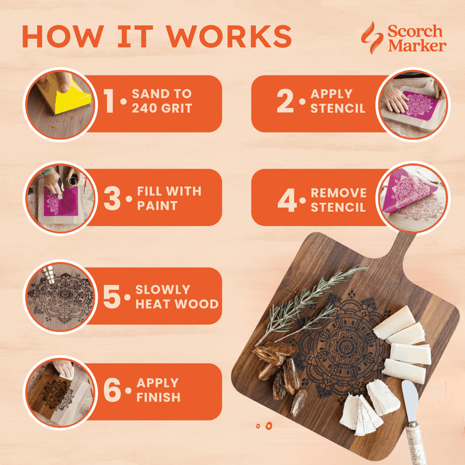 Scorch Paint - Heat Activated Craft Paint That Burns - Scorch Marker