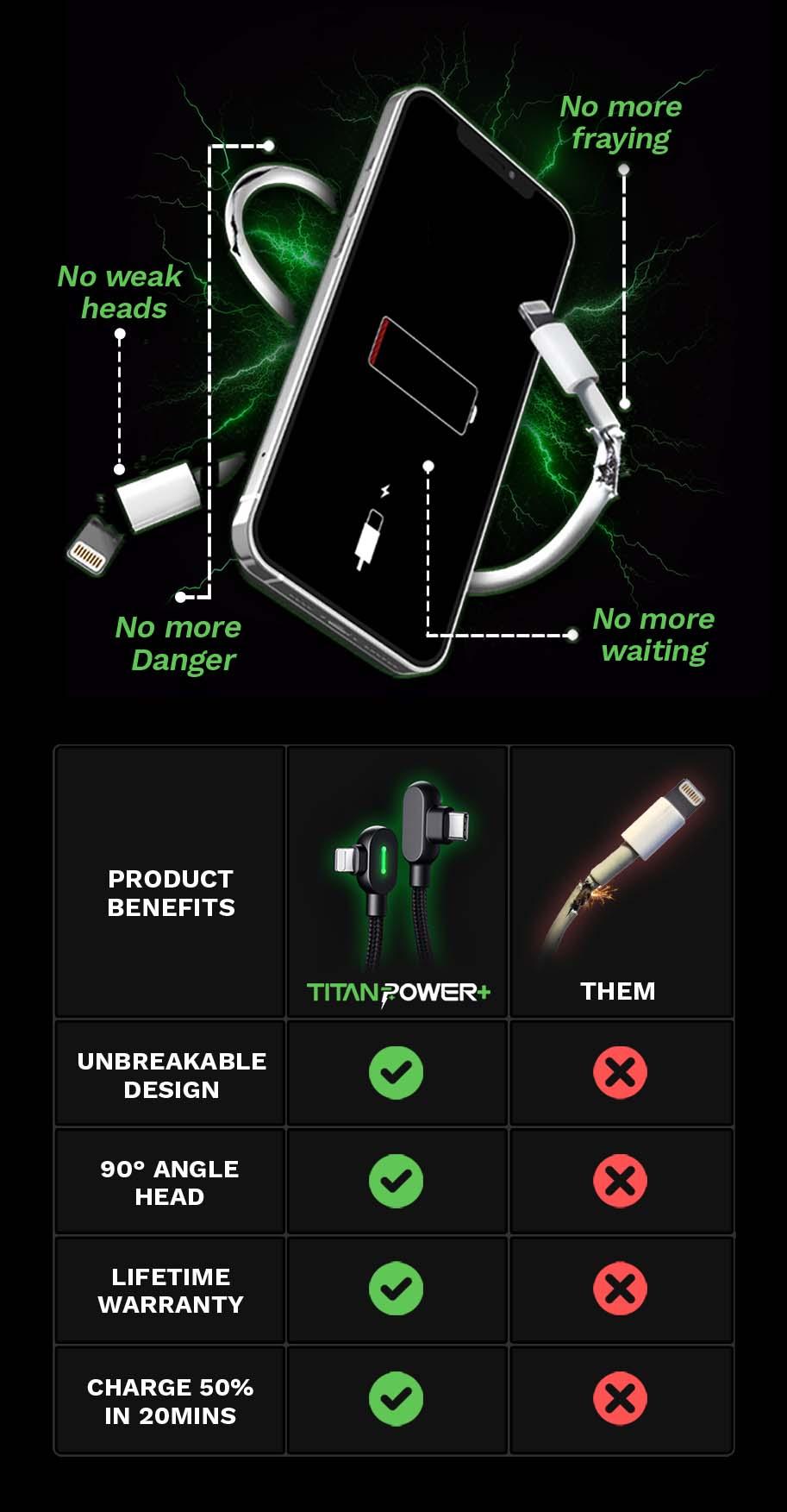 INTRODUCING THE TITAN SMART CABLE™