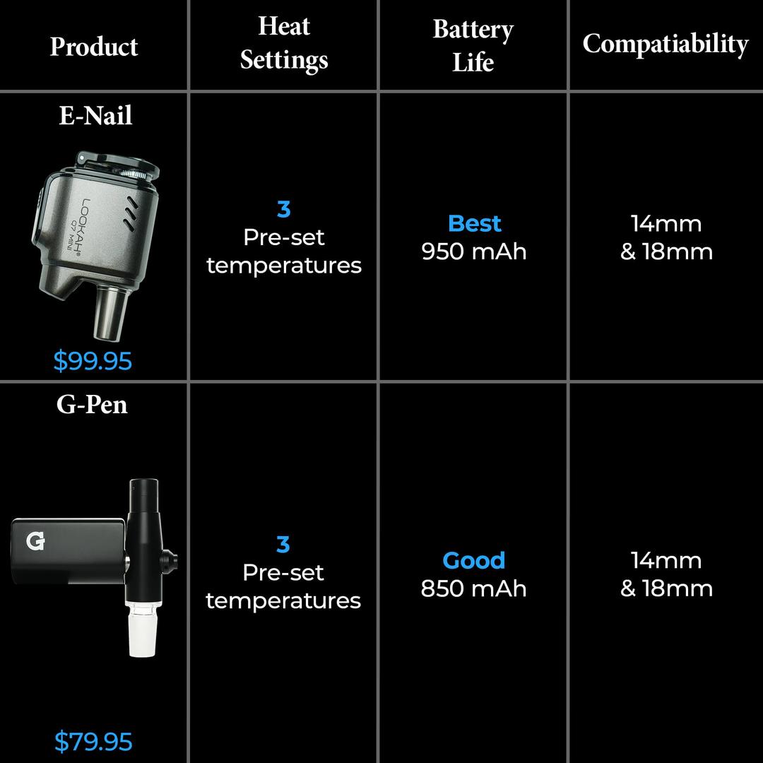 Enail - Electric Dab Nail | Freeze Pipe – The Freeze Pipe