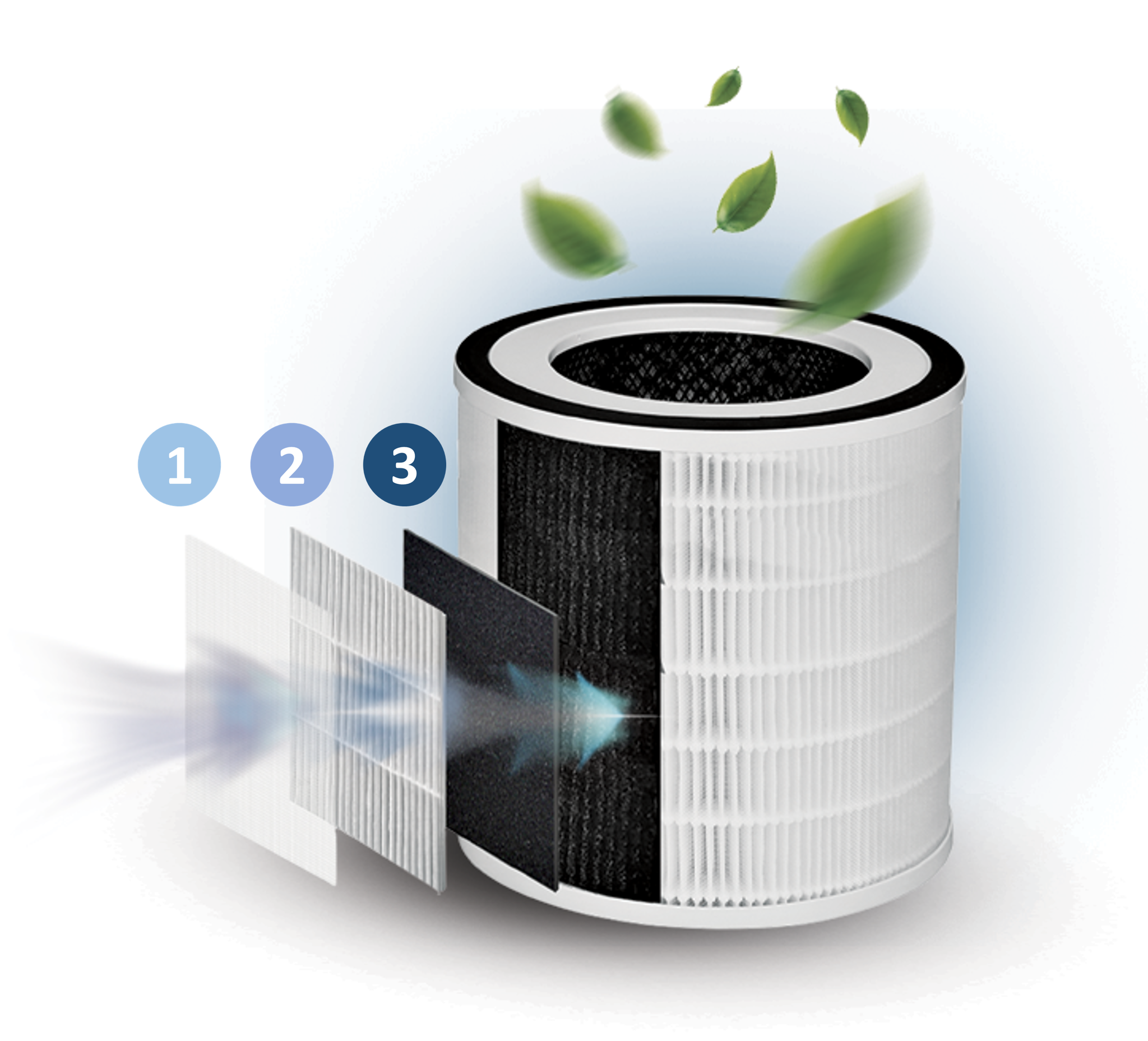The Air Purifier to combat Allergies - Sterra Breeze | Sterra MY